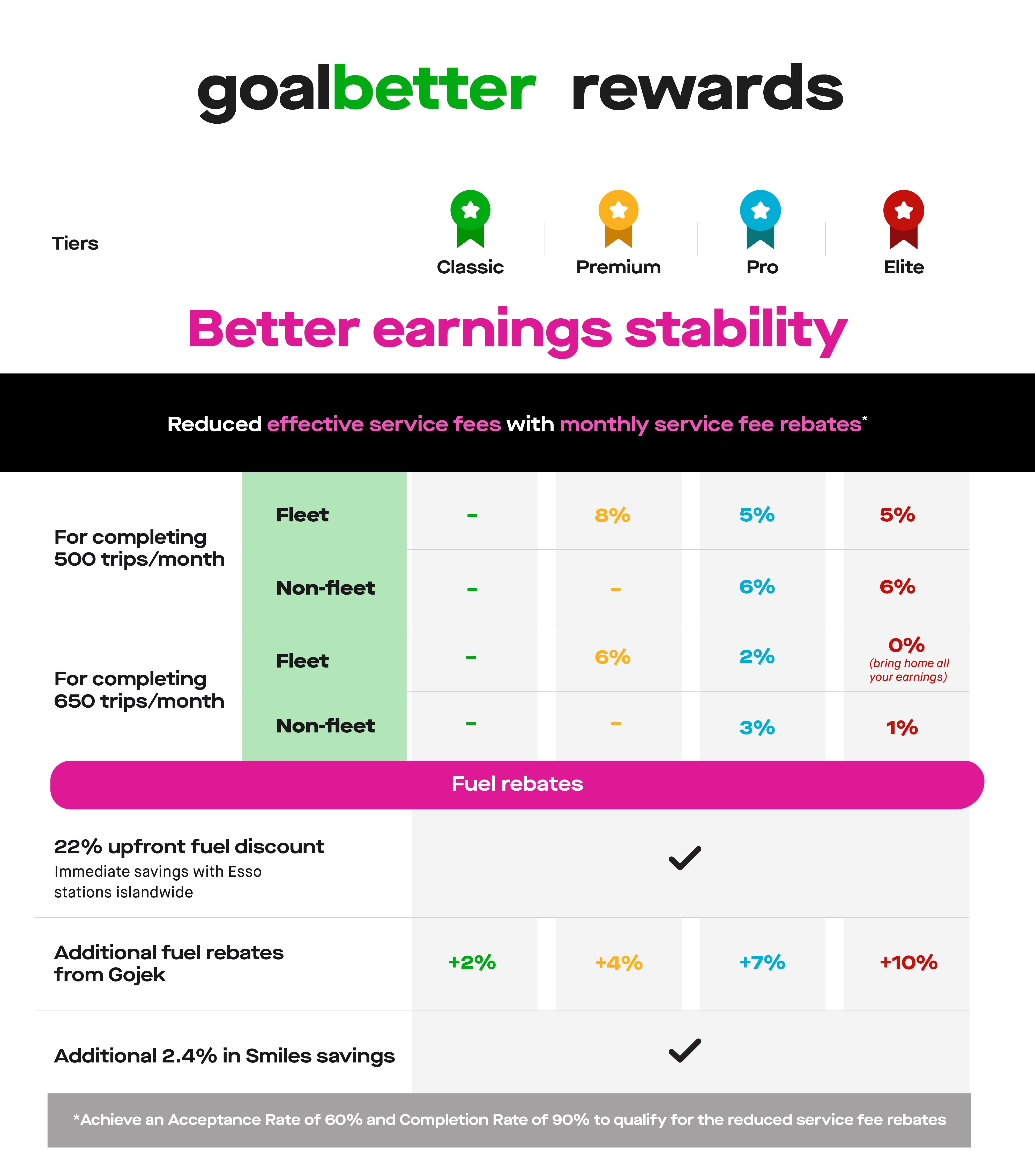 GoalBetter by Gojek
