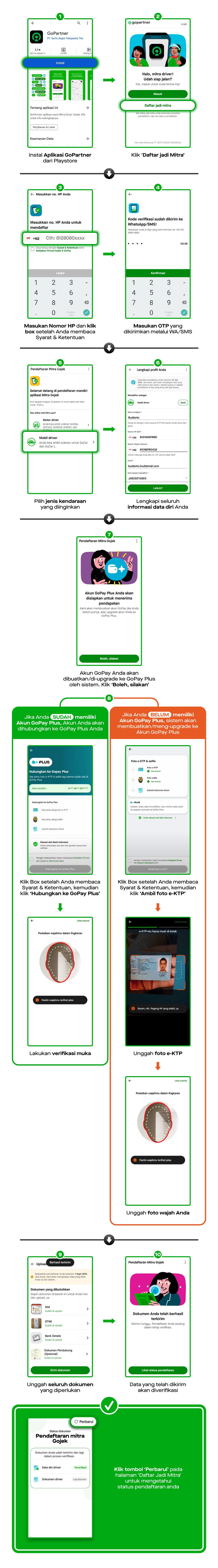 Cara Daftar jadi Mitra GoCar: Lebih Cepat Pakai HP