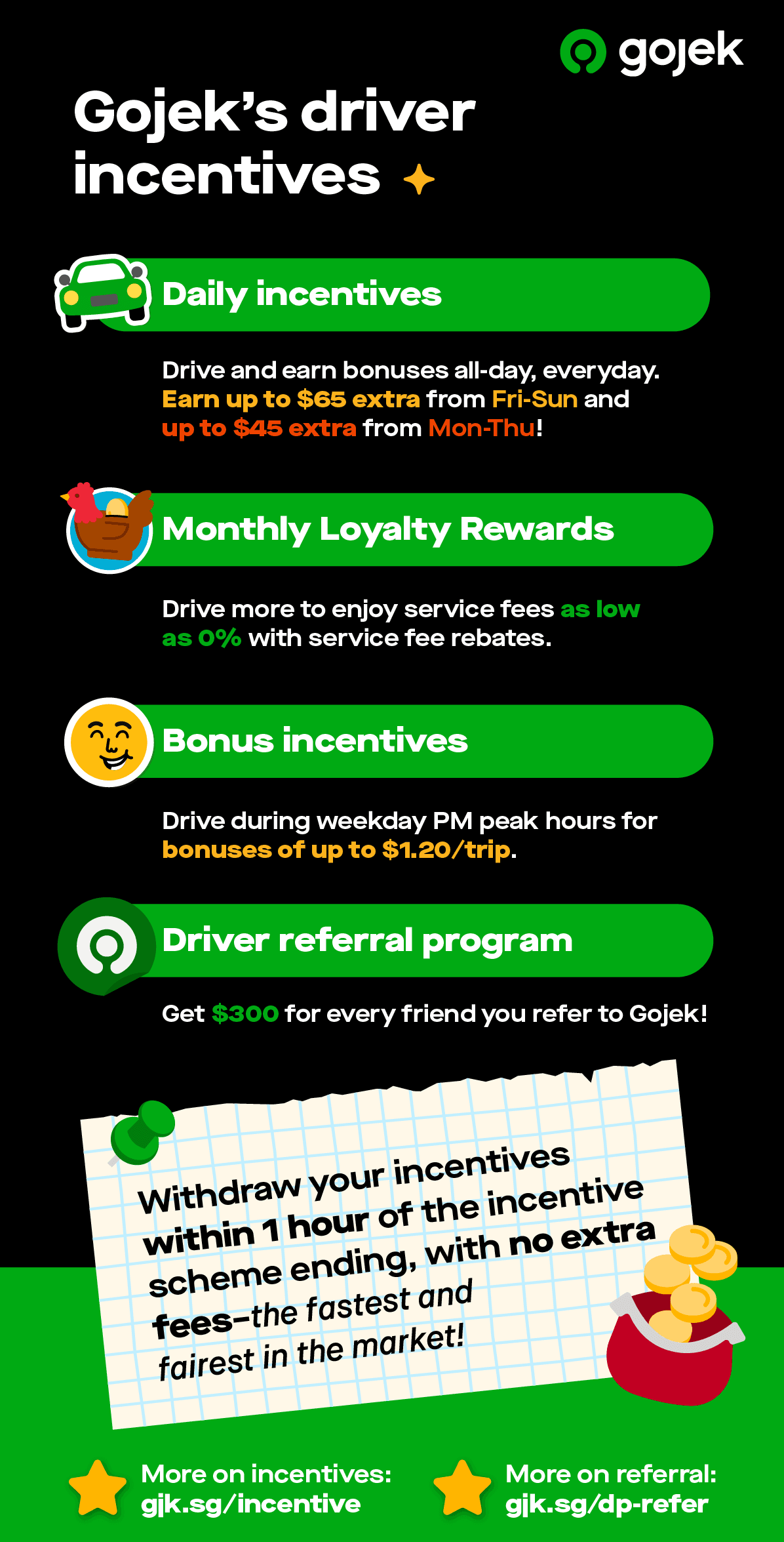 All-day, everyday incentives, Monthly Loyalty Rewards and only 10% ...